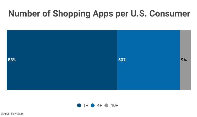 Mobile eCommerce Statistics (2025): User & Revenue Growth