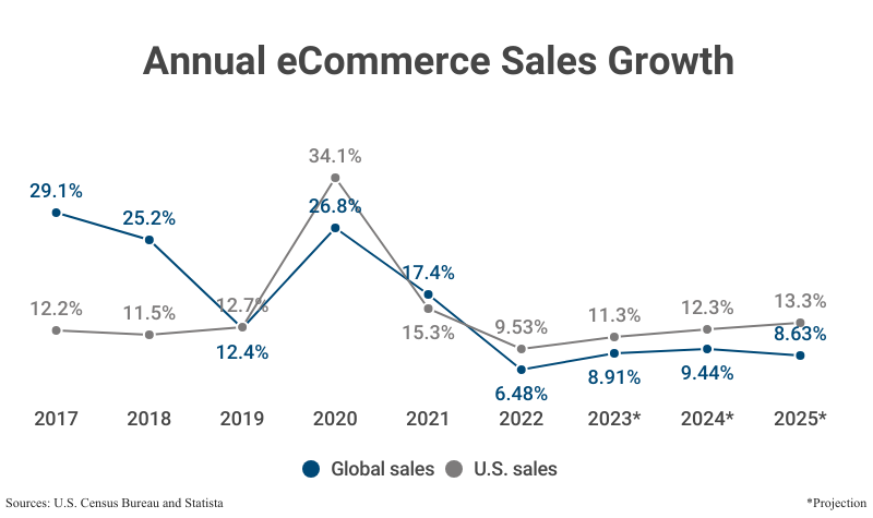 Online Shopping Trends (2024): Buying Behaviors & Growth Rates