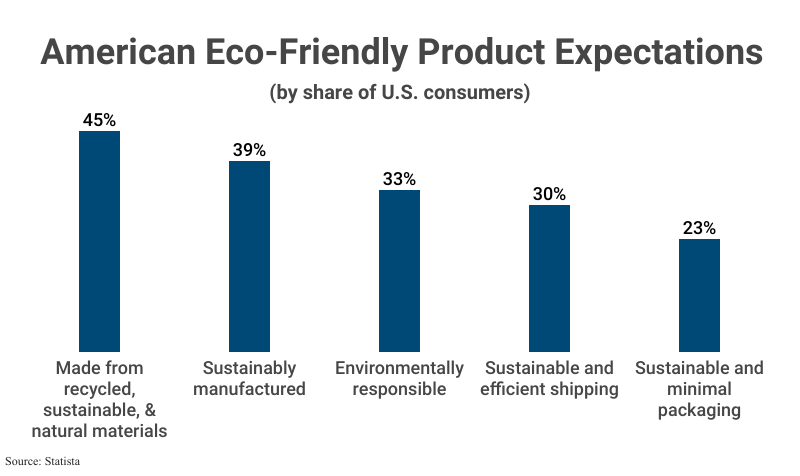Eco-Conscious Consumer Statistics (2024): Latest Data & Trends
