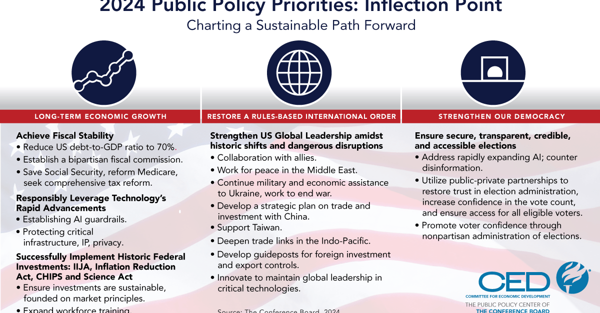 2024 Public Policy Priorities: Inflection Point