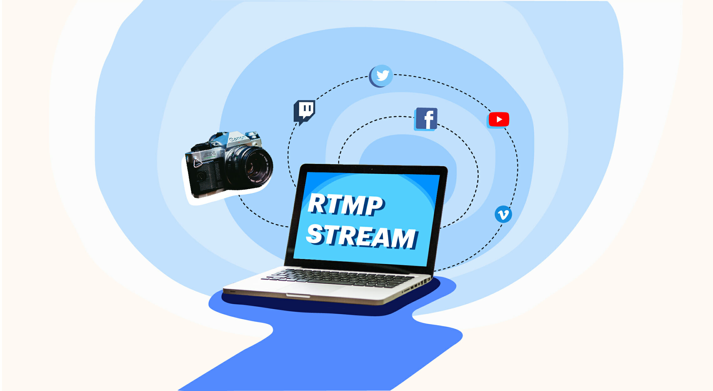 RTMP Streaming Protocol Explained: All You Need to Know RTMP Streaming Protocol Explained: All You Need to Know
