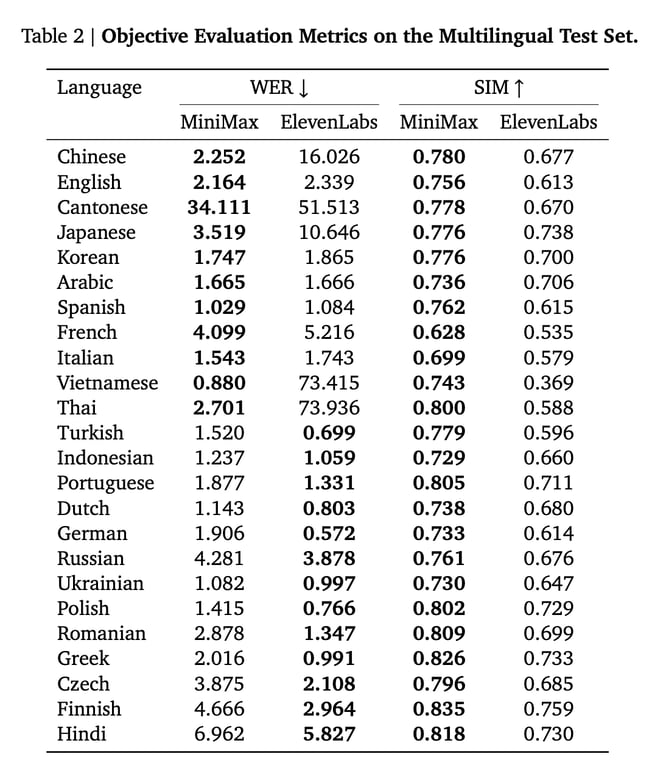 AI 语音的 Her Moment: 个性化交互达到临界点 | BestBlogs.dev