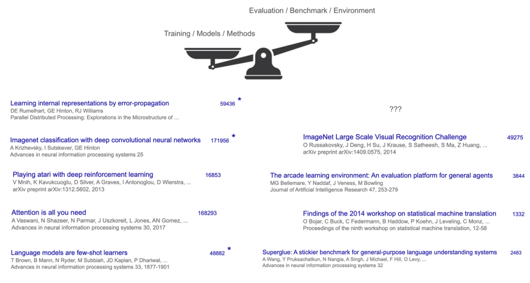The Second Half: An OpenAI Scientist's Insights on the Future of AI | BestBlogs.dev