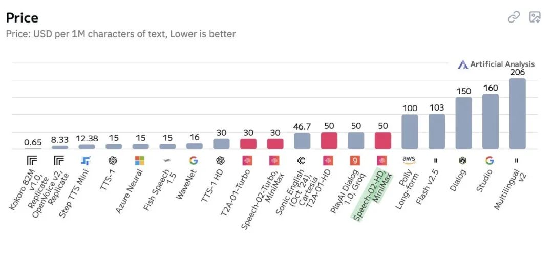 AI 语音的 Her Moment: 个性化交互达到临界点 | BestBlogs.dev
