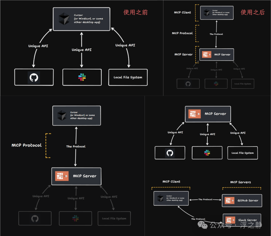 浅谈 Agent、MCP、OpenAI Responses API | BestBlogs.dev