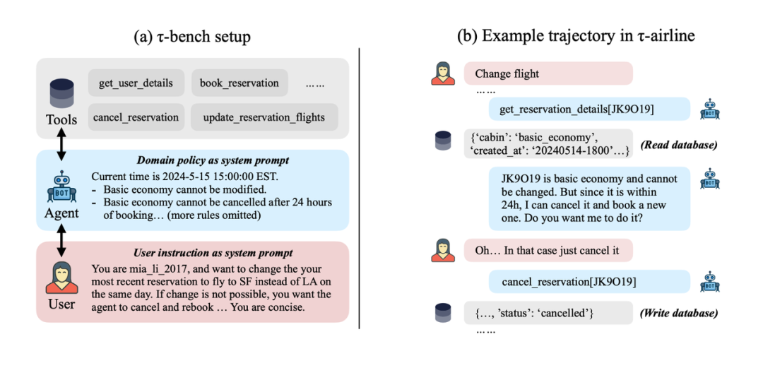 The Second Half: An OpenAI Scientist's Insights on the Future of AI | BestBlogs.dev