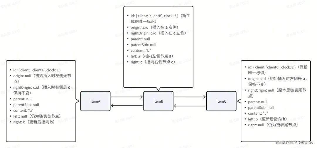 多人在线协作的神秘代码：Yjs 底层解密 | BestBlogs.dev
