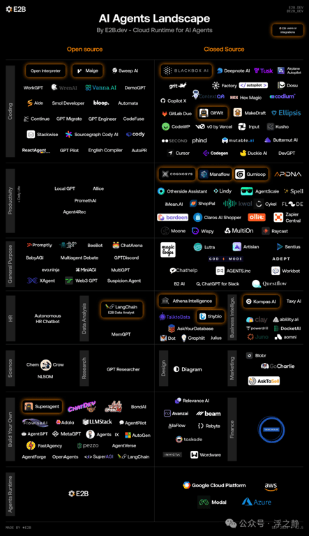 浅谈 Agent、MCP、OpenAI Responses API | BestBlogs.dev
