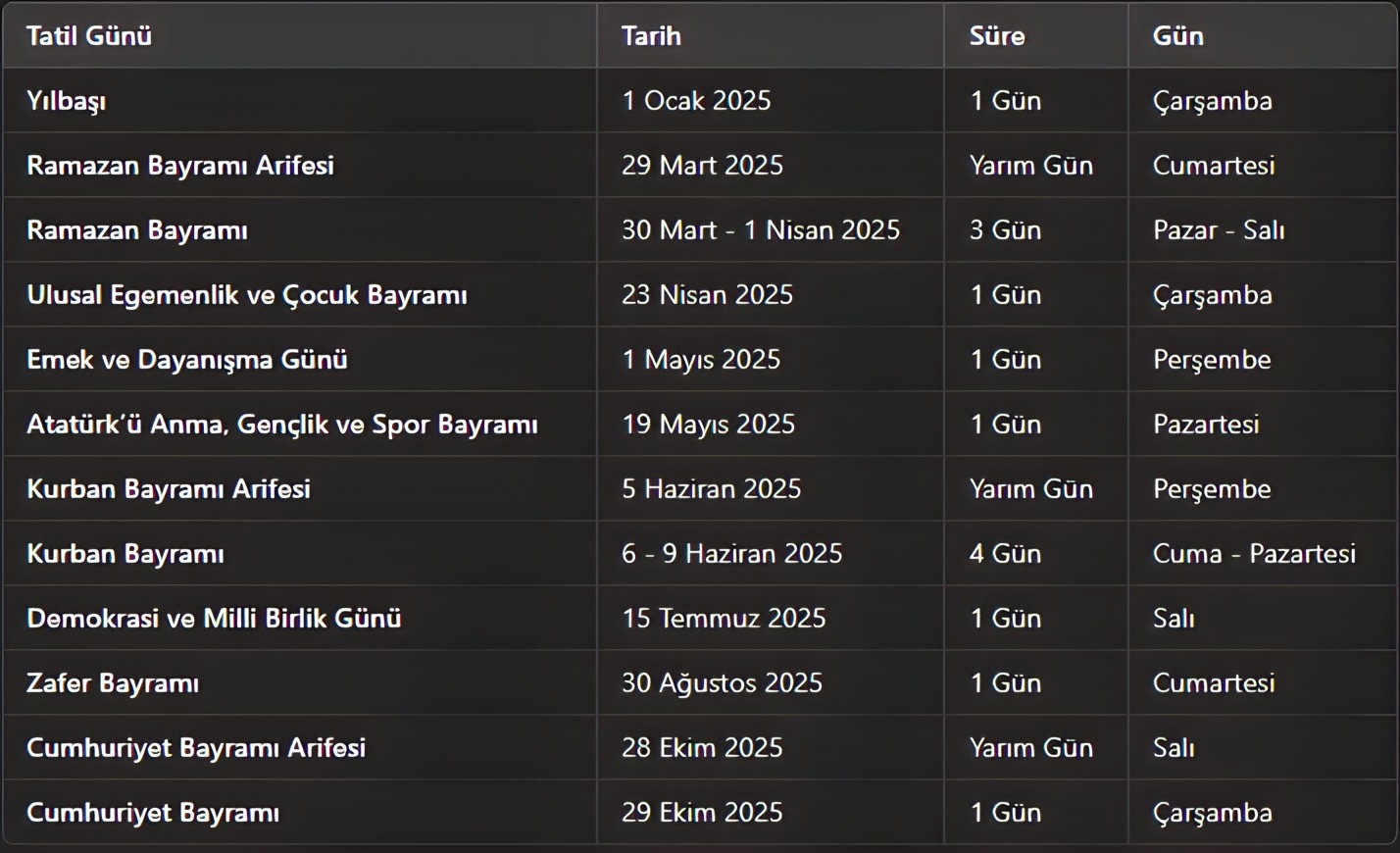 2025’te 15,5 gün resmi tatil var! 2025 resmi tatiller hangi günler? 2025 resmi tatiller ve dini ...