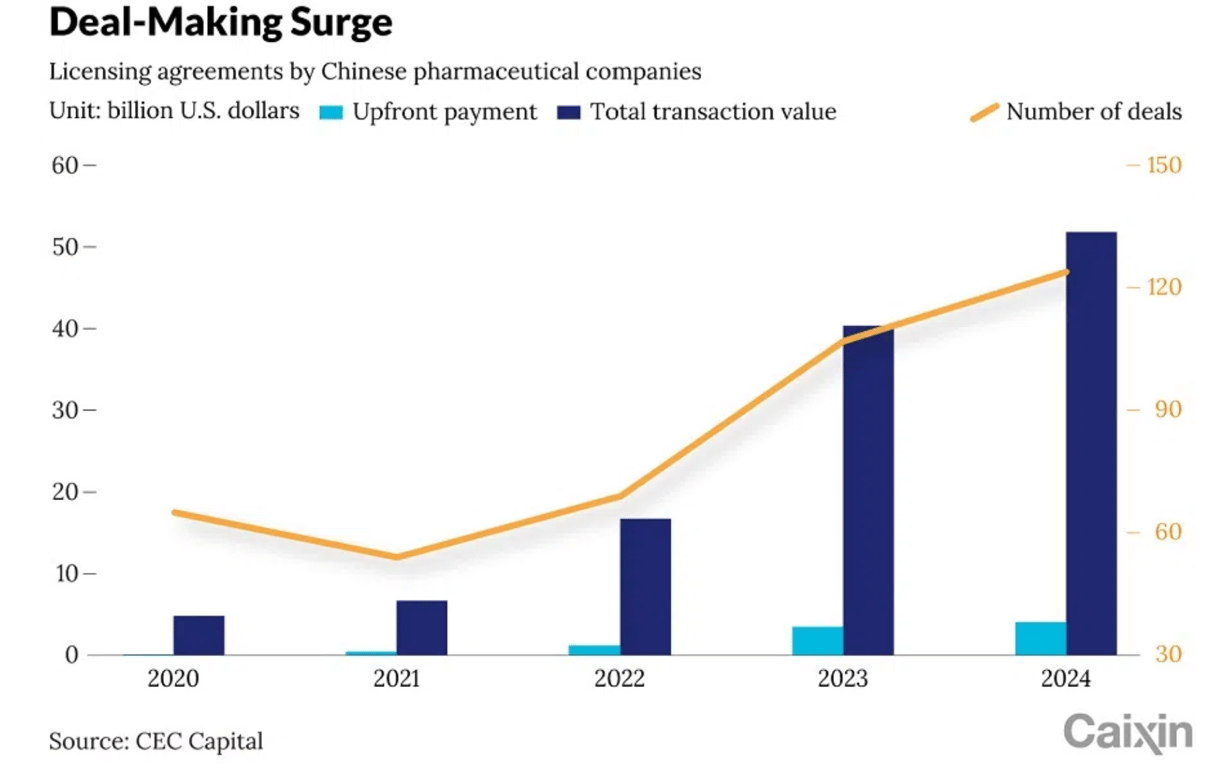 How Summit Therapeutics Proved Chinese Clinical Data is World-Class | DIP