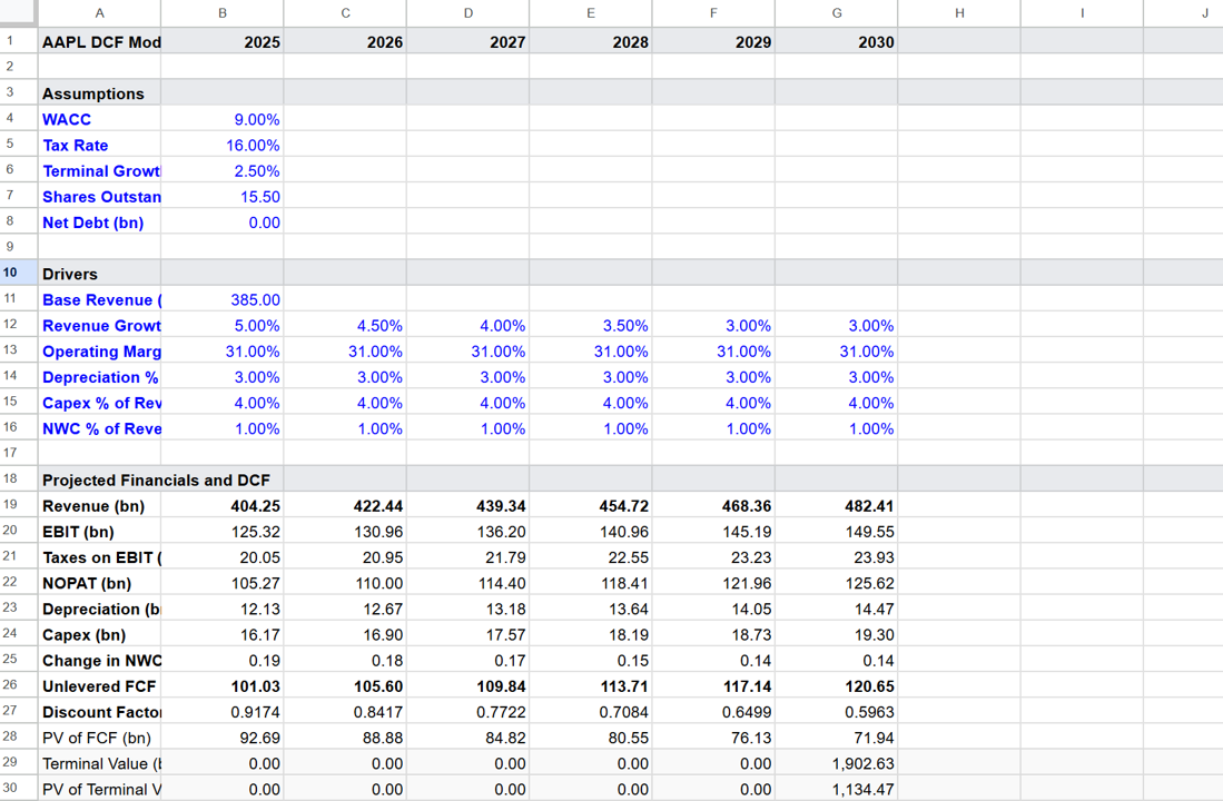 Free Market Sizing Model (TAM SAM SOM) Template | RizzCalc