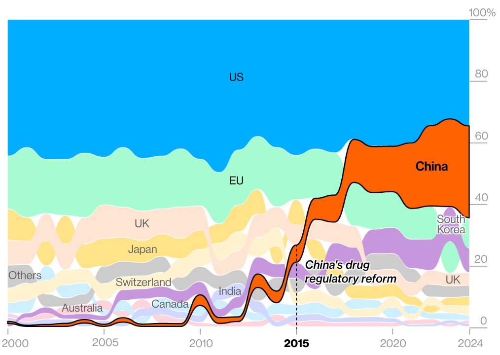 How Summit Therapeutics Proved Chinese Clinical Data is World-Class | DIP