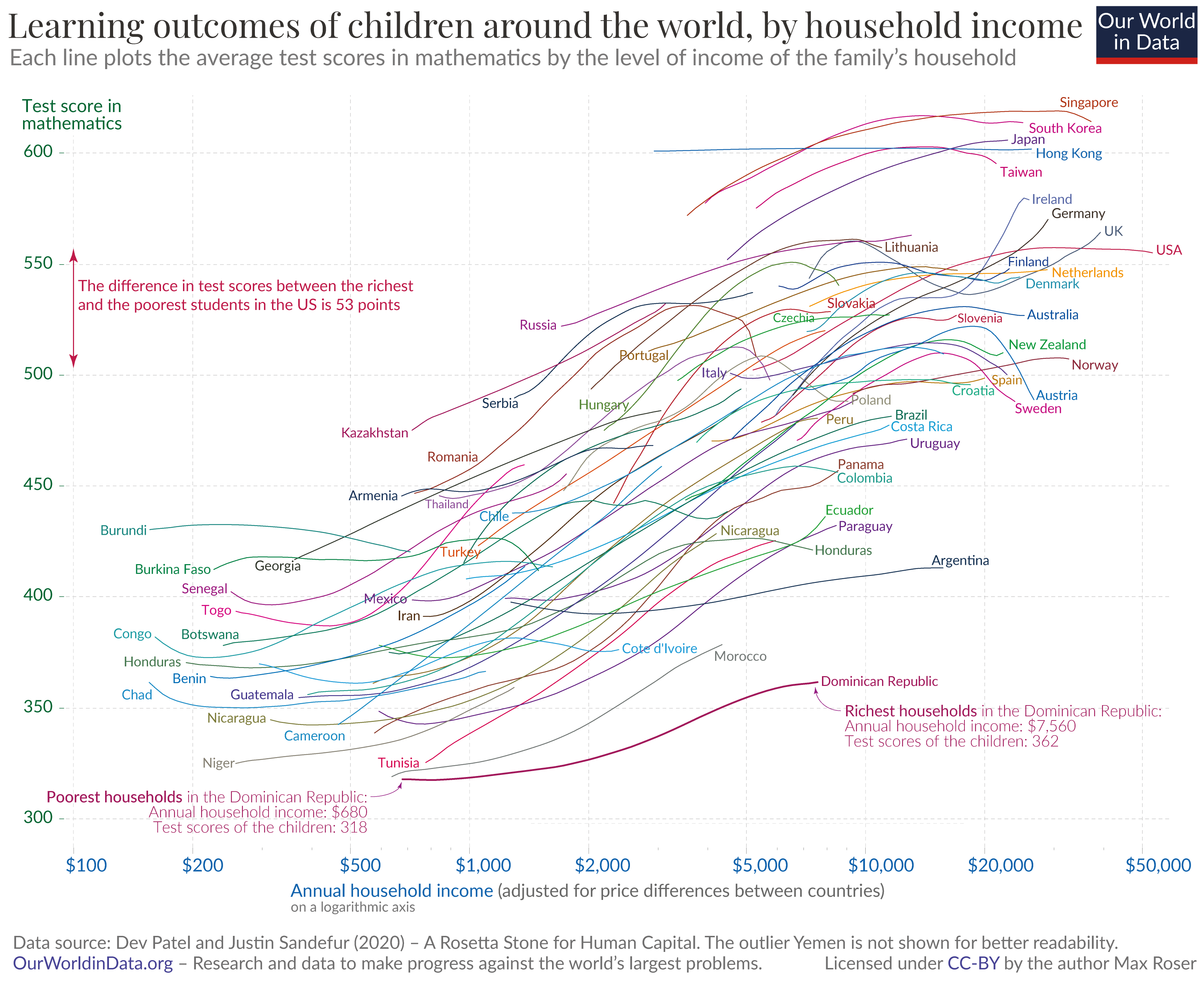 Millions of children learn only very little. How can the world provide ...