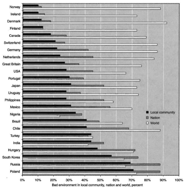 Optimism and Pessimism - Our World in Data