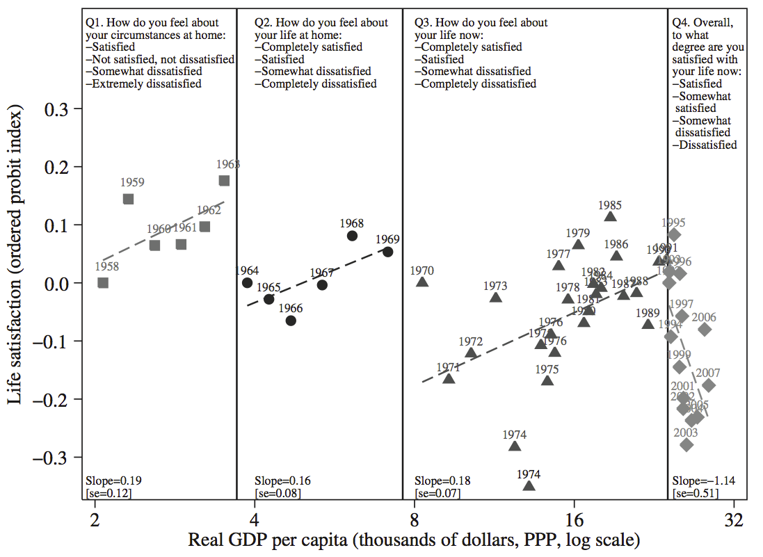 Happiness and Life Satisfaction - Our World in Data