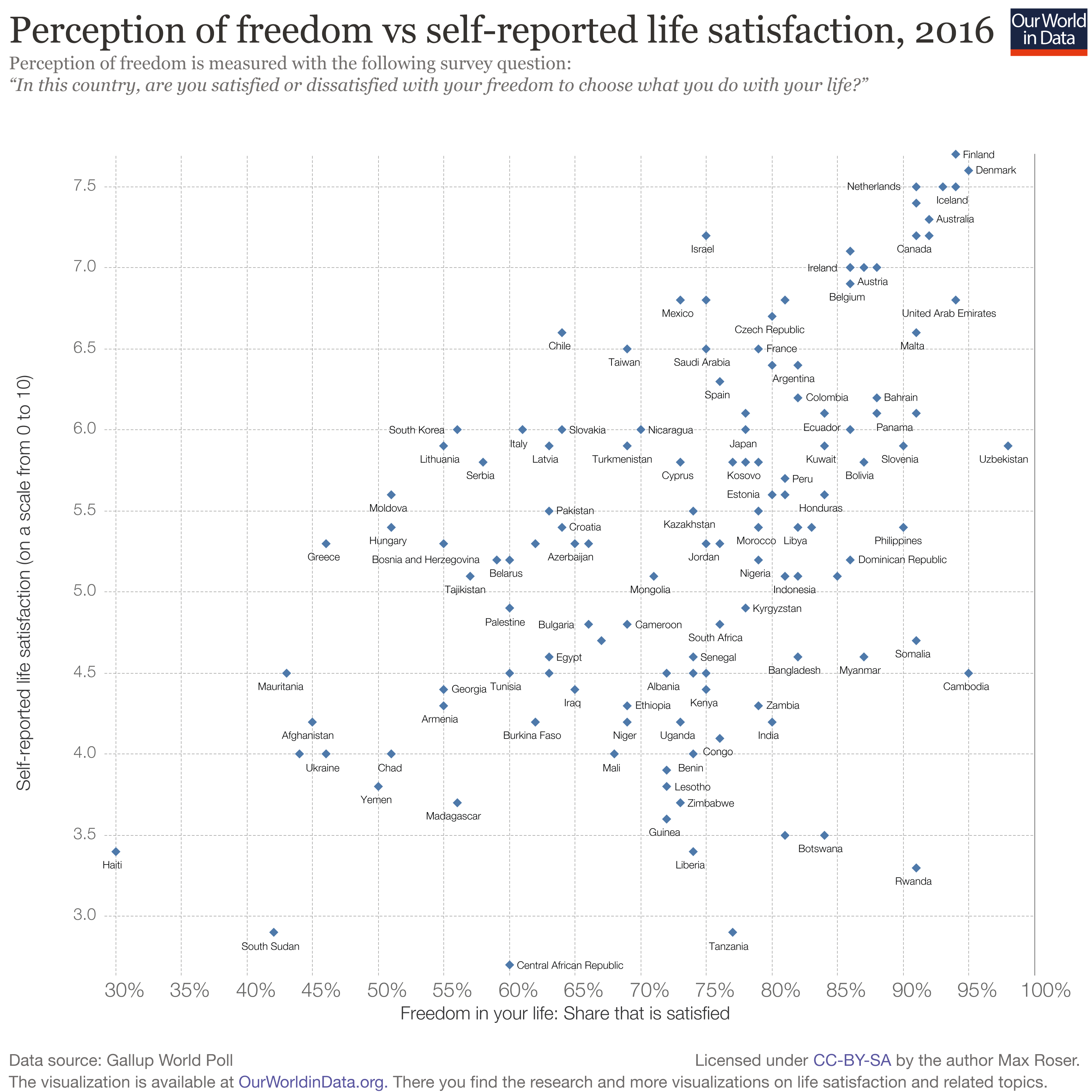 Happiness and Life Satisfaction - Our World in Data
