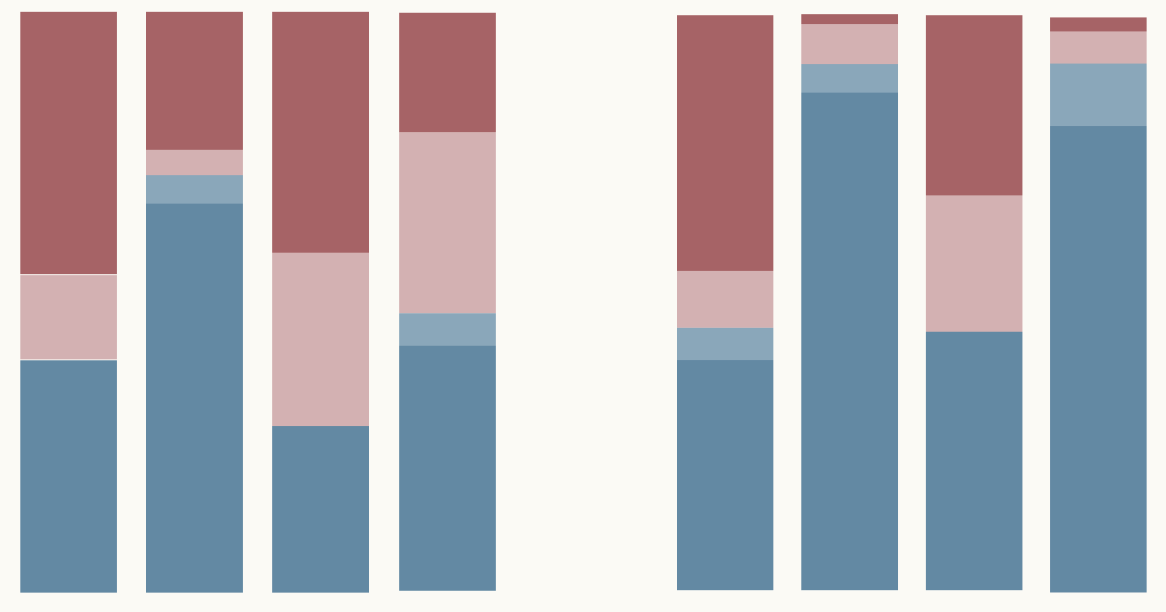 Crop yields have increased dramatically in recent decades, but crops ...