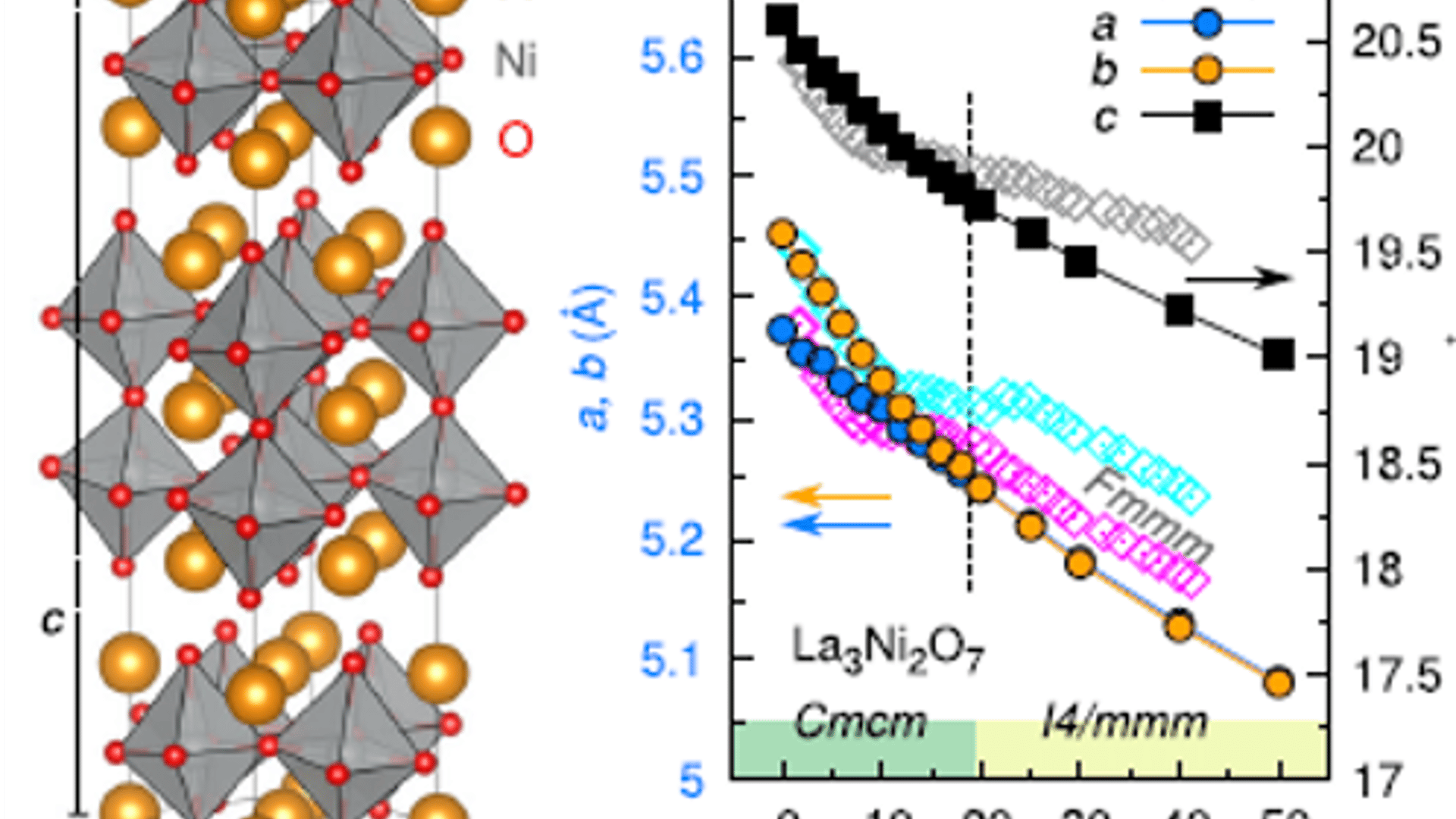 Structural Transitions, Octahedral Rotations, and Electronic Properties ...
