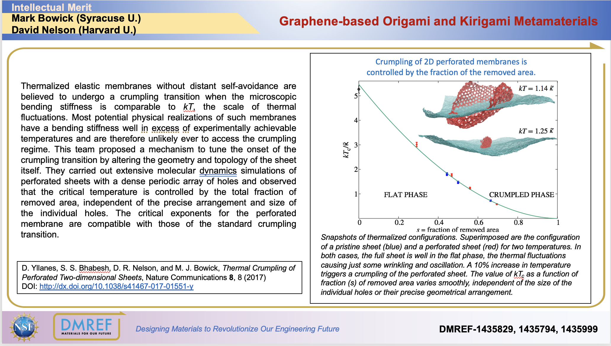 Graphene-based Origami and Kirigami Metamaterials · DMREF