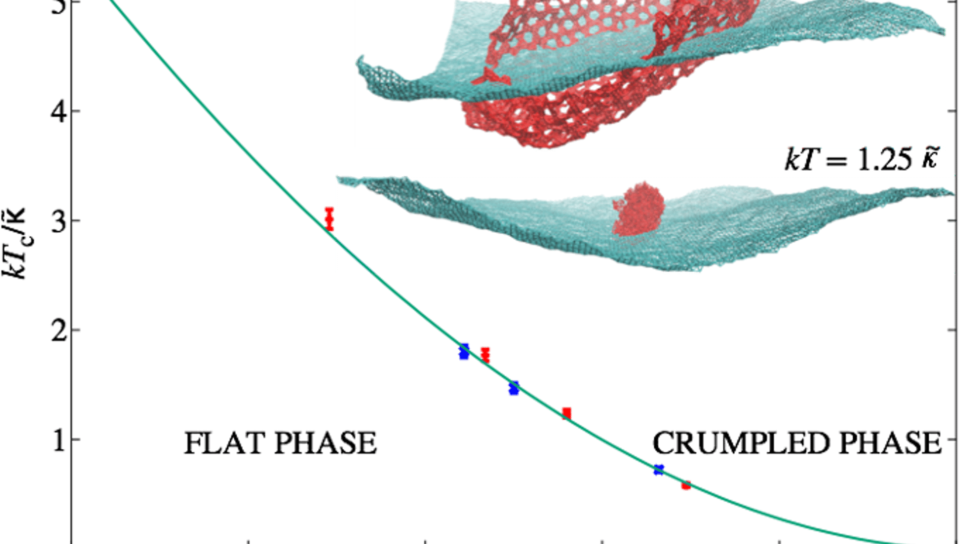 Graphene-based Origami and Kirigami Metamaterials · DMREF