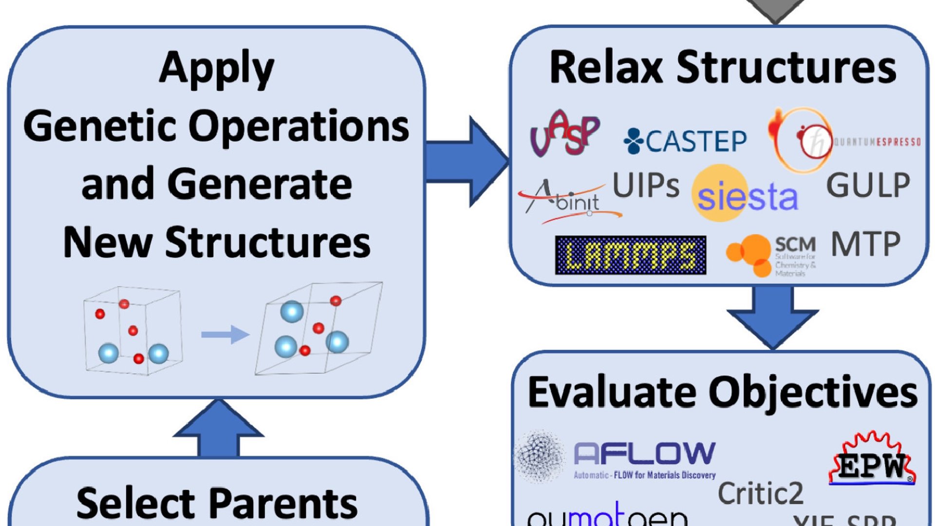 XtalOpt Version 14: Variable-composition Crystal Structure Search for ...