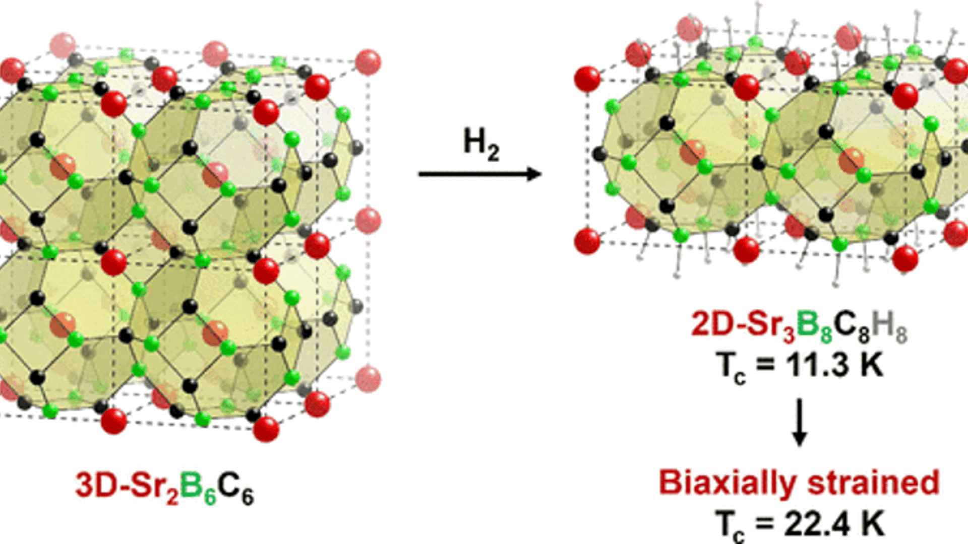 Single-layer Clathrane: Potential Superconducting 2D Hydrogenated Metal ...