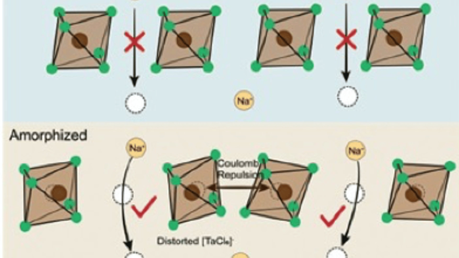 Halide Heterogeneous Structure Boosting Ionic Diffusion and High ...