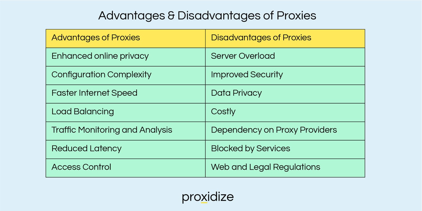 What Is a Proxy Server? The Ultimate Guide to Proxies