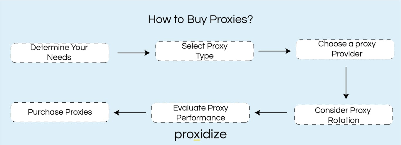 What Is a Proxy Server? The Ultimate Guide to Proxies