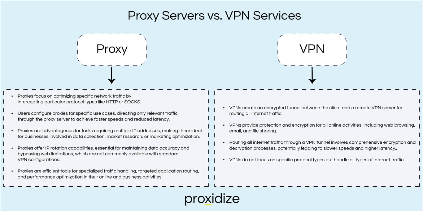 What Is a Proxy Server? The Ultimate Guide to Proxies