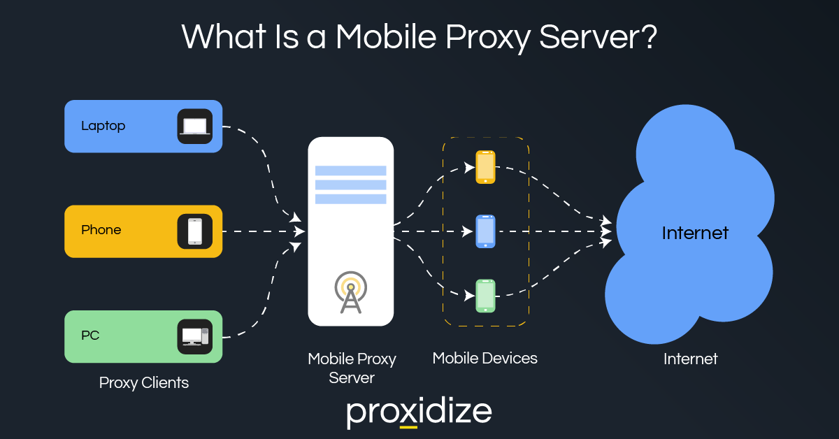 Use Cases - Proxidize