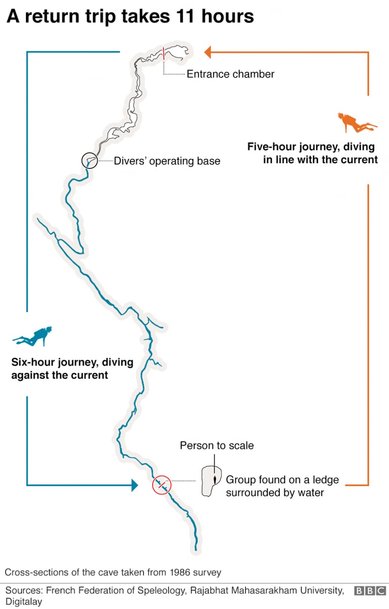Elon Musk working to help increasingly desperate Thai cave situation