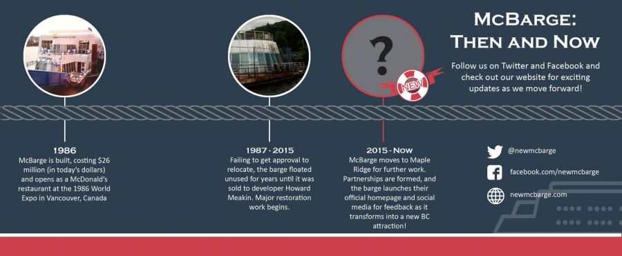 The famous McBarge is about to host guests for the first time since ...