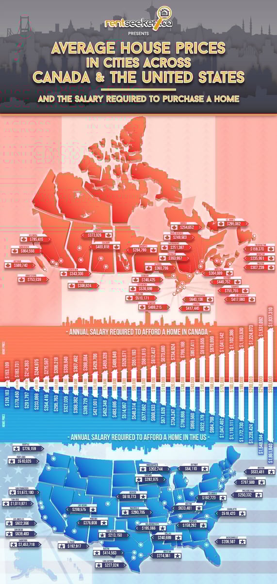 Map shows average house prices in cities across Canada