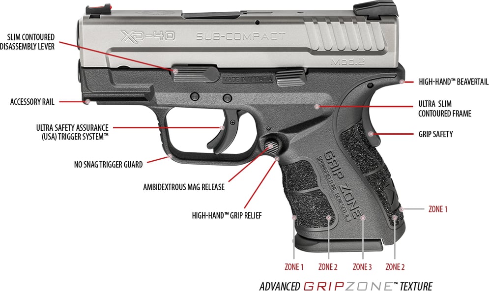 Springfield Armory Introduces Their New Springfield XD® MOD.2 ...