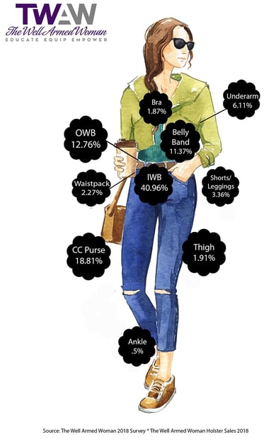 Top Concealed Carry Locations For Women | Concealed Nation