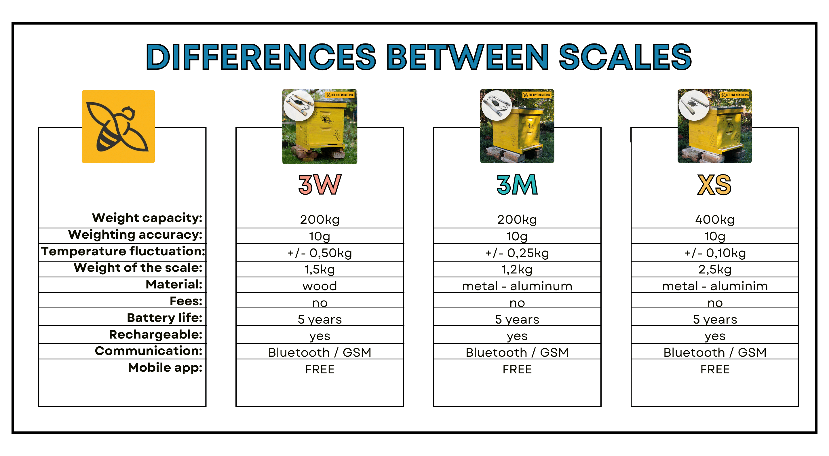 Metal hive scale | beehivemonitoring.com