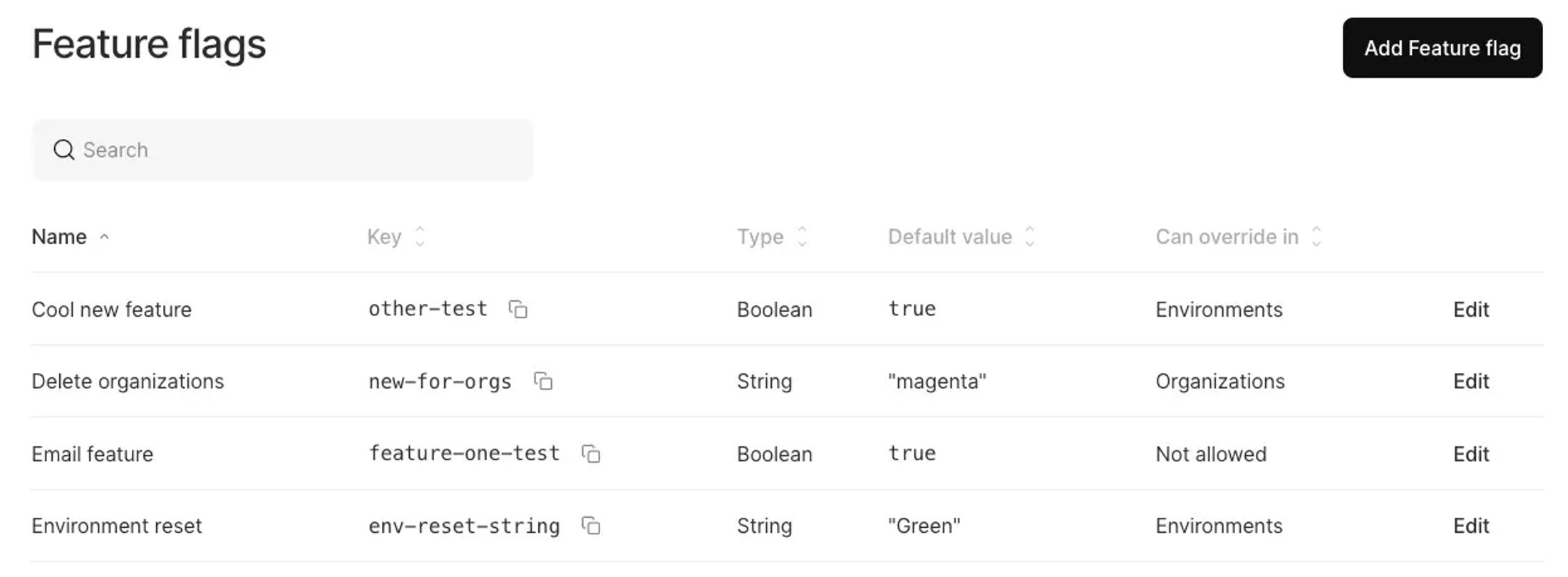 Manage feature flags - Kinde docs Manage feature flags - Kinde docs