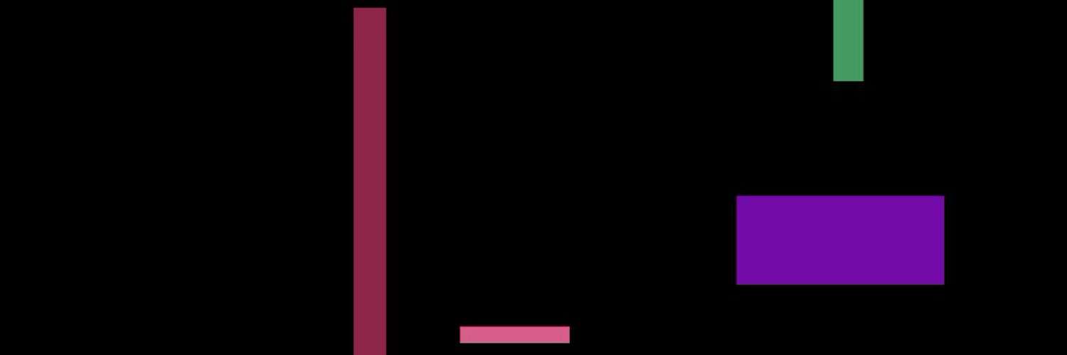 Dynamic Base Block X Viriya | Viriya | Alphabot - Alpha Made Easy