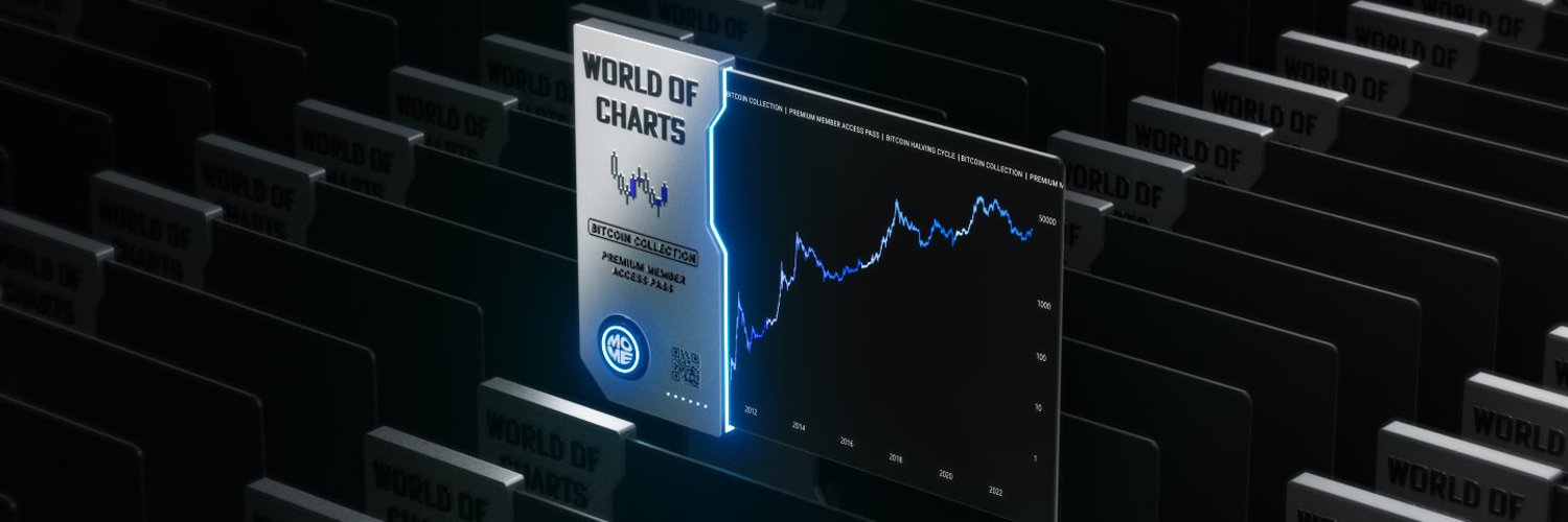 Omega Orcs x World Of Charts | Omega Alpha | Alphabot - Alpha Made Easy