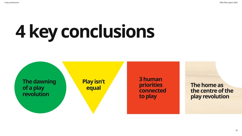 Importance of play for the future — IKEA Play Report 2024 — Deck.gallery