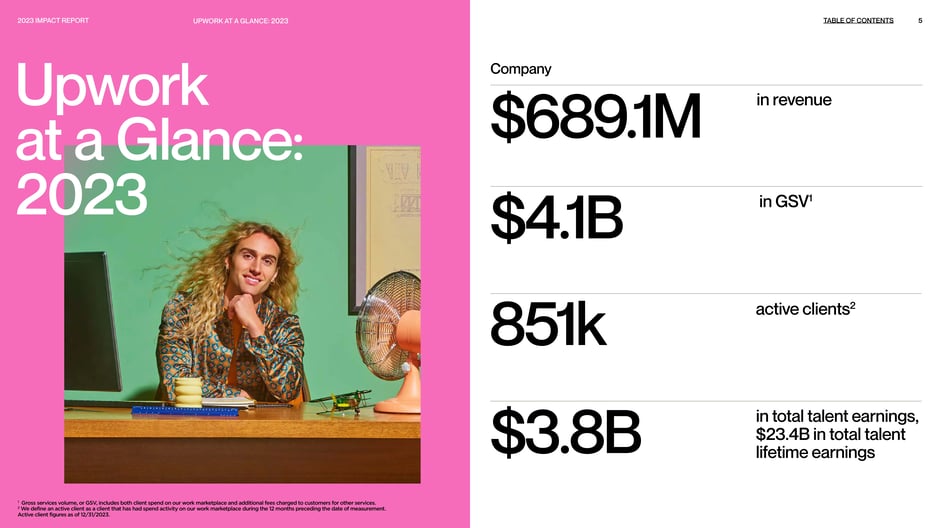 Upwork at a Glance: 2023 — Upwork Impact Report 2023 — Deck.gallery