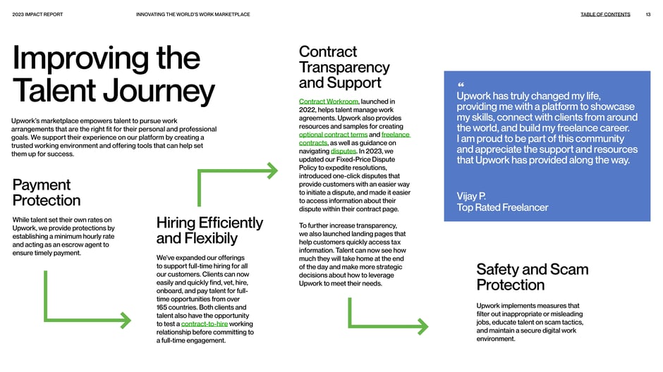 2023 Awards and Accolades — Upwork Impact Report 2023 — Deck.gallery