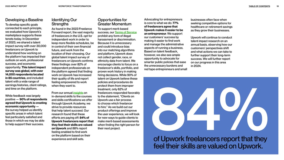 Upwork at a Glance: 2023 — Upwork Impact Report 2023 — Deck.gallery