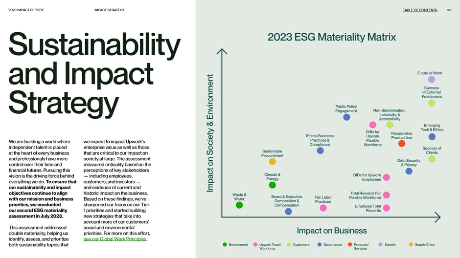 2023 Awards and Accolades — Upwork Impact Report 2023 — Deck.gallery