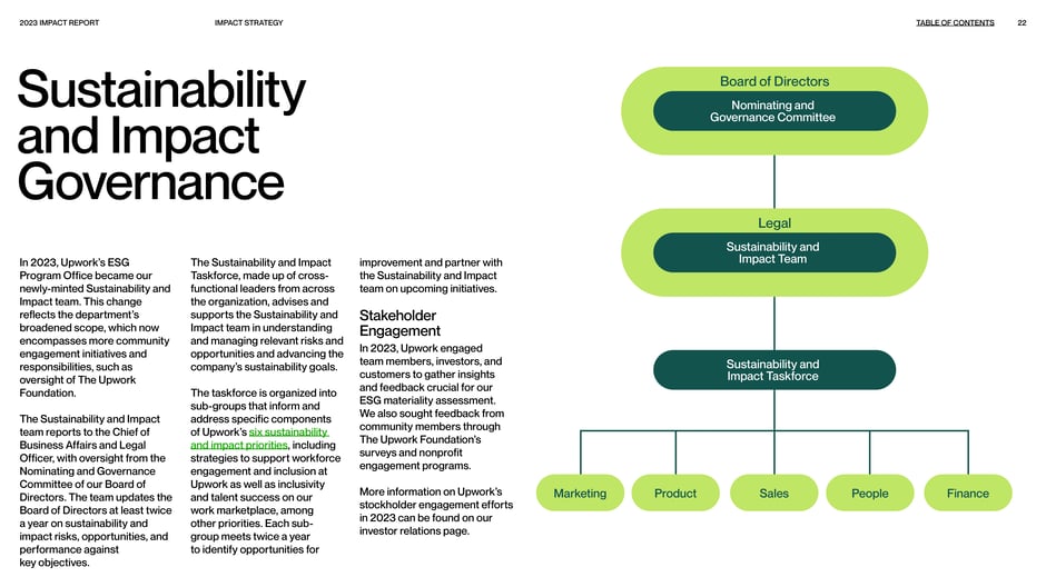 2023 Awards and Accolades — Upwork Impact Report 2023 — Deck.gallery