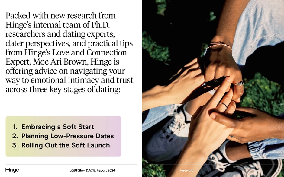 Hinge LGBTQIA+ D.A.T.E. Report 2024 — Deck.gallery
