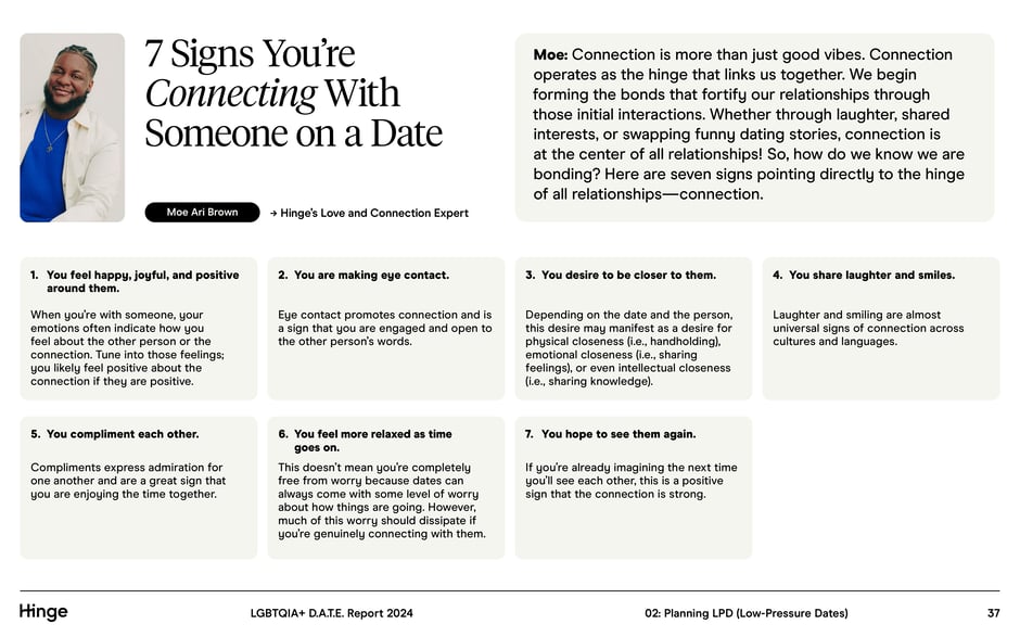 'A solid decision on when you will officially make your — Hinge ...