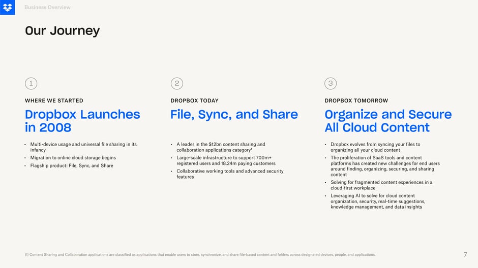 Dropbox Q3 2024 Financial Results — Deck.gallery