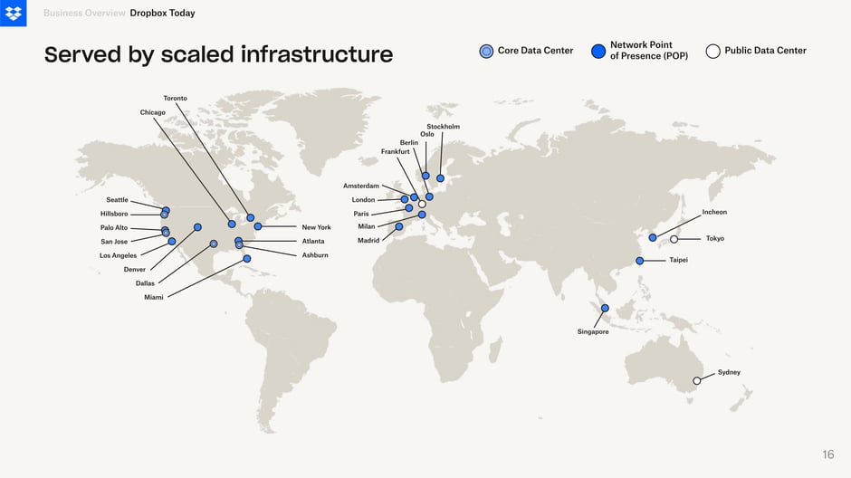 Simple, efficient sharing and access controls — Dropbox Q3 2024 ...